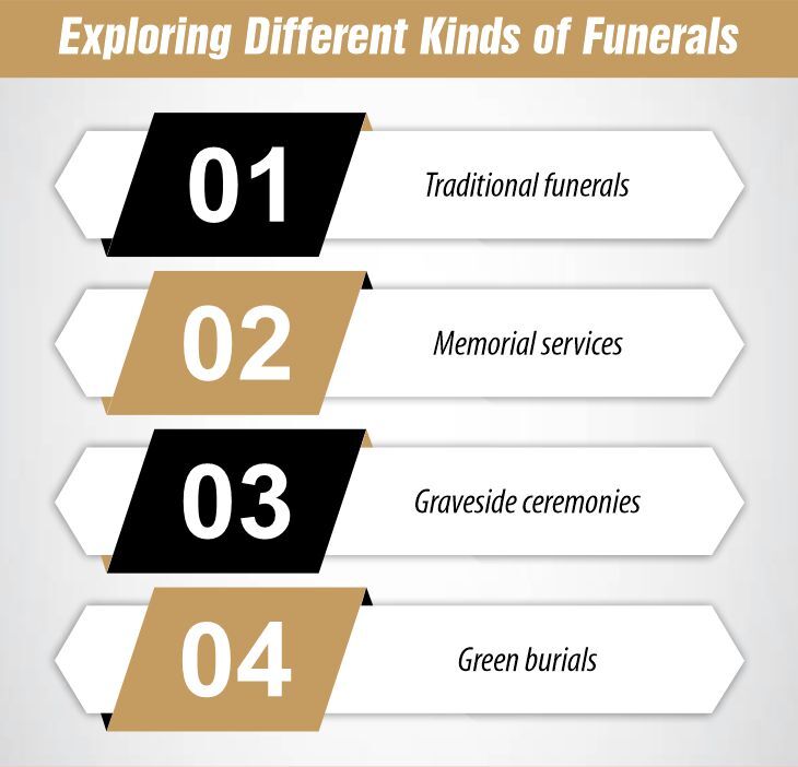 How to Plan a Funeral: Step-by-Step Guide